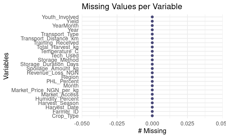 Data Community Africa