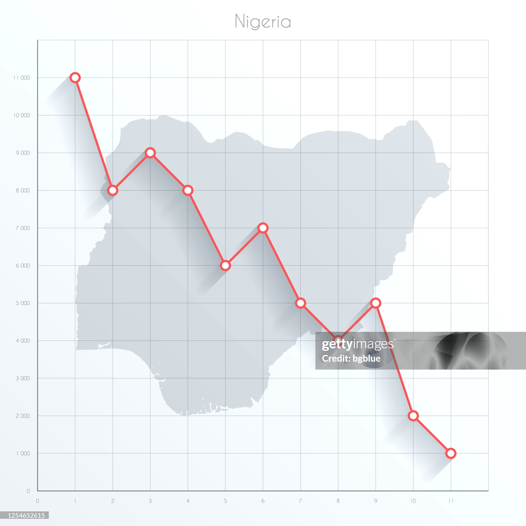 Nigeria’s Economy: Performance & Way Forward